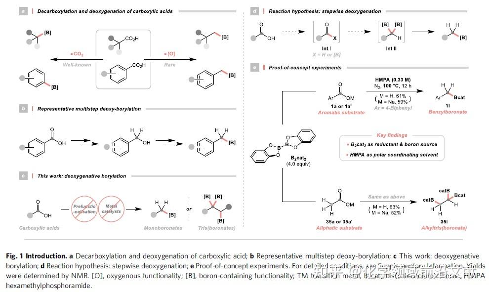 麦吉尔大学李朝军和Rustam课题组Nat. Commun.：无金属催化实现羧酸直接脱氧硼化反应 - 知乎
