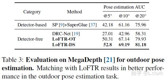 [CVPR 2021]LoFTR: Detector-Free Local Feature Matching with Transformers - 知乎