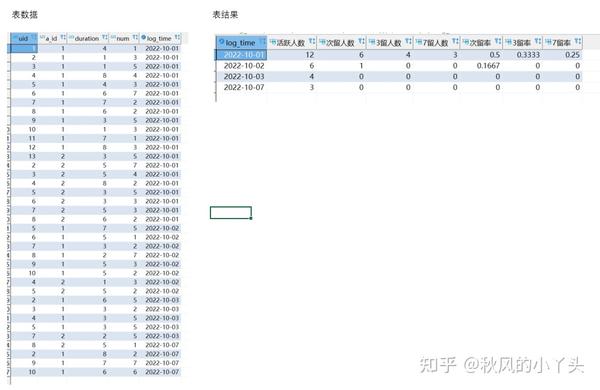 SQL面试题（实战题-自连接 条件函数） - 知乎