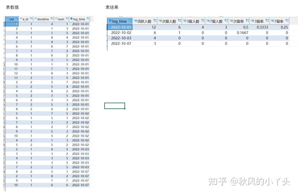Sql面试题(实战题 自连接 条件函数) 知乎