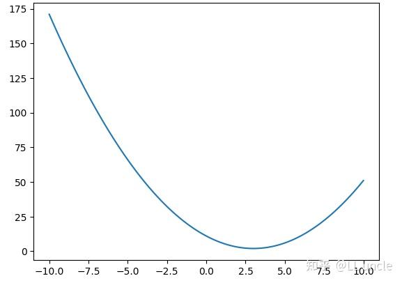 Hyperopt自动化调参工具实践-1 - 知乎
