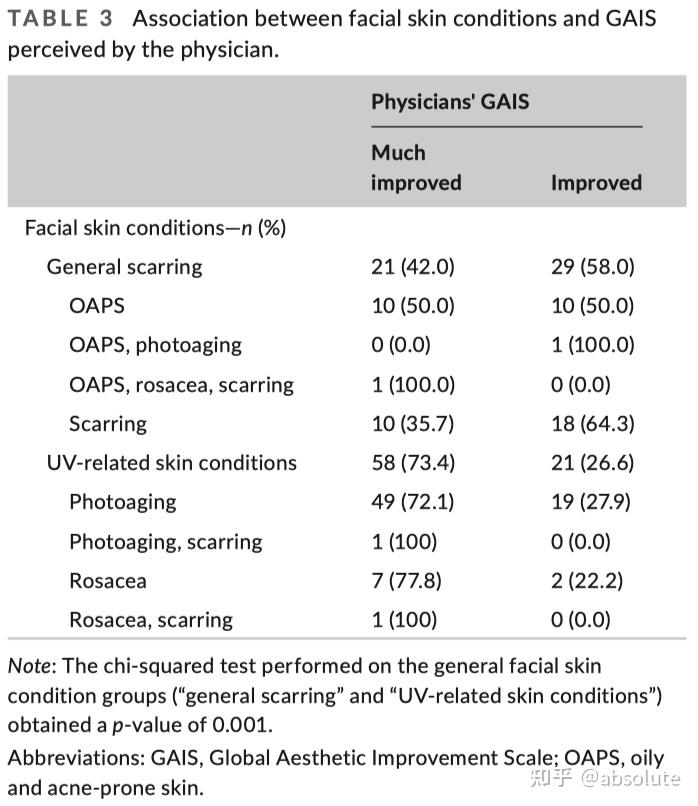 HA/CaHA （HArmonyCa™）混合用于结缔组织修复的回顾研究 - 知乎