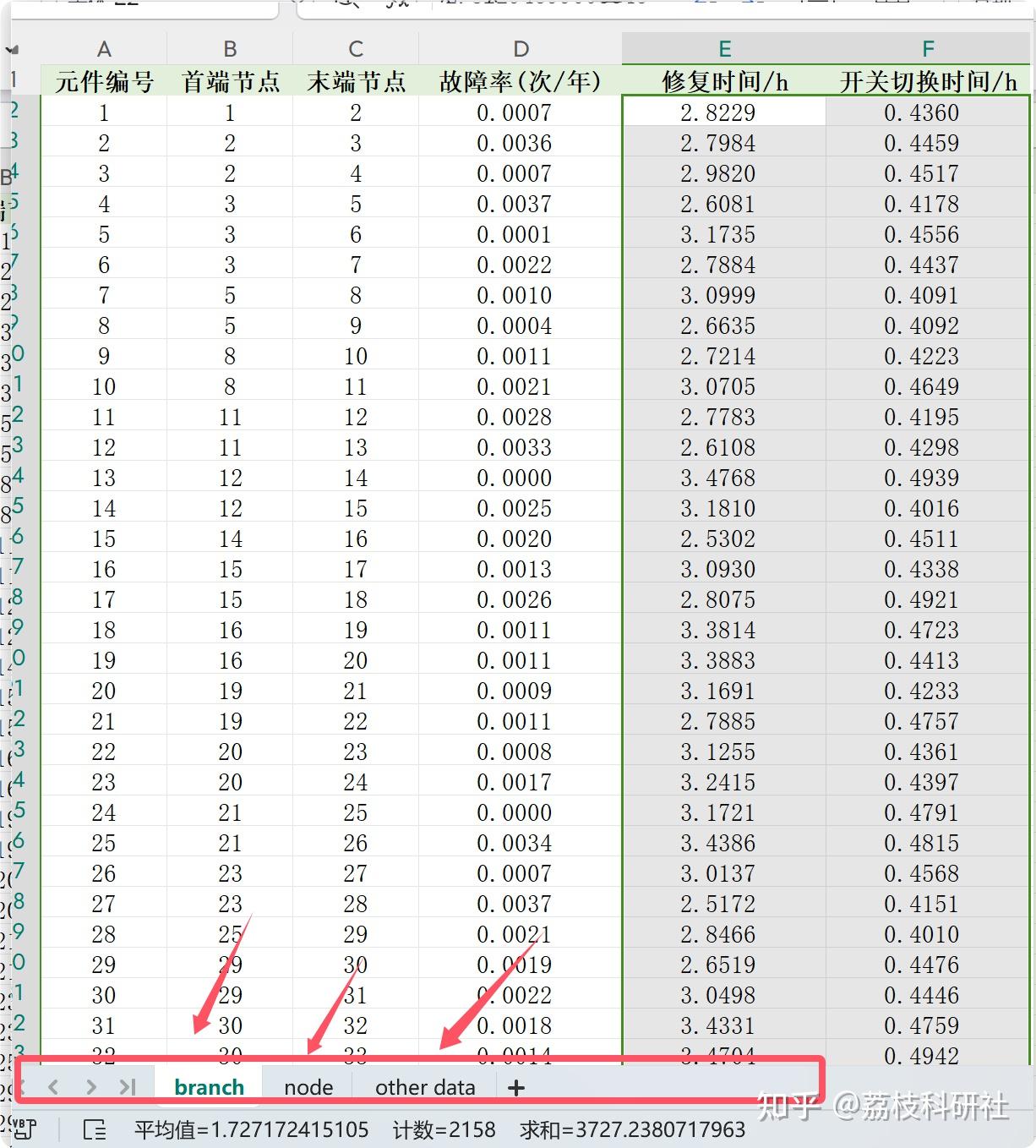 【电气数据】IEEE37、IEEE85、IEEE137、IEEE417、IEEE1080节点数据 - 知乎