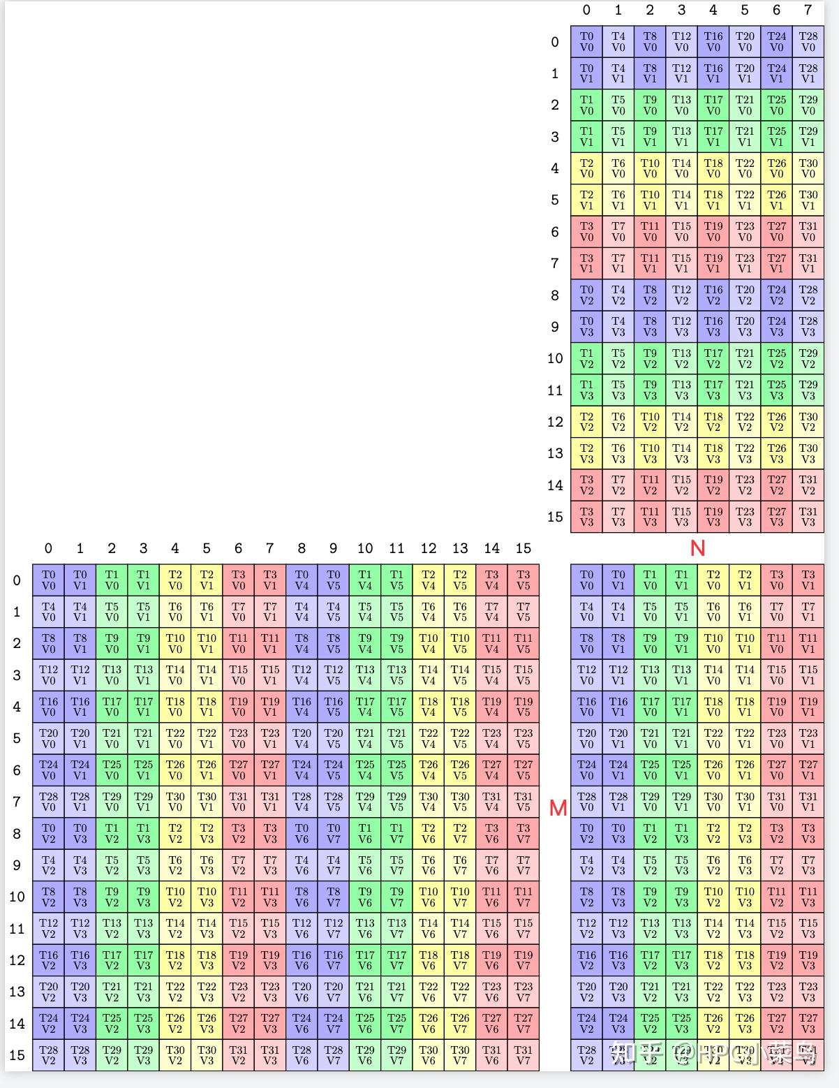 FlashAttention fp8实现（ada架构) - 知乎