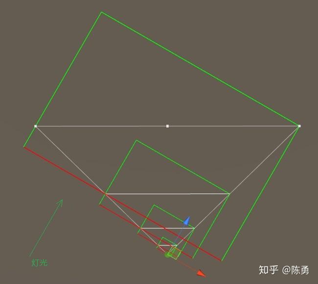 Unity实时阴影实现——Cascaded Shadow Mapping - 知乎