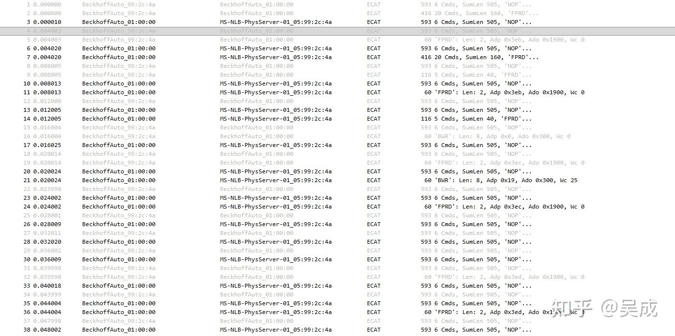 EtherCAT通信中DC同步的具体实现 - 知乎