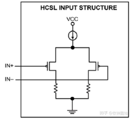 电平设计基础05：SSTL&HCSL 电平 - 知乎