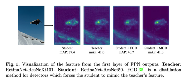 ECCV 2022 | MGD：适用于分类、检测和分割的生成式知识蒸馏 - 知乎
