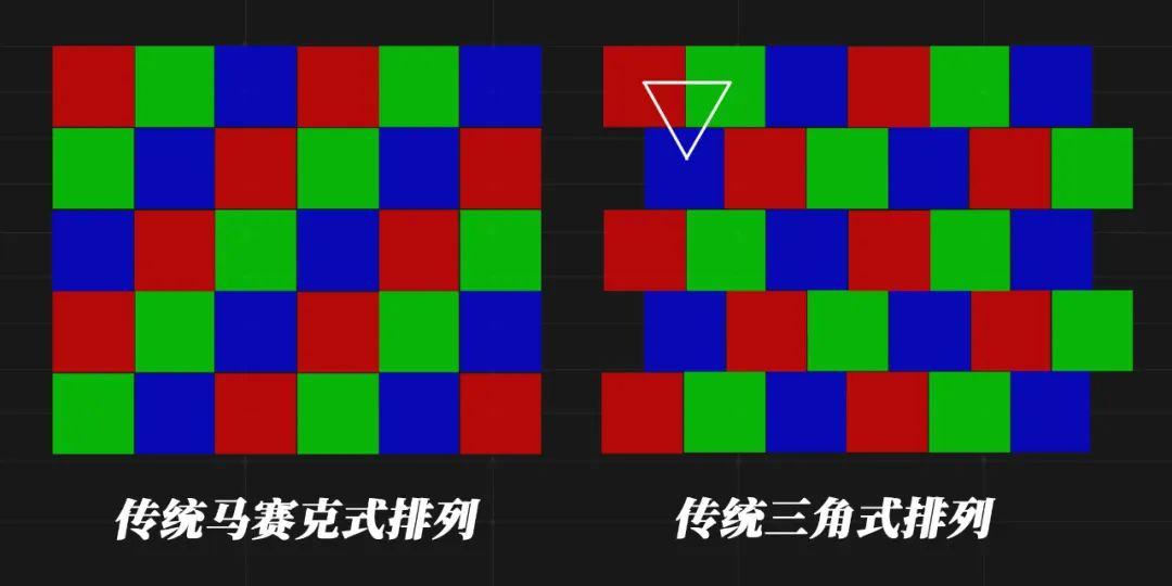 一文看懂屏幕的RGB排列,钻石排列,Pentile排列,RGBW,RGB-Delta(周冬雨排列）区别_泡咖AI-更早一步看见未来(Paoka ...