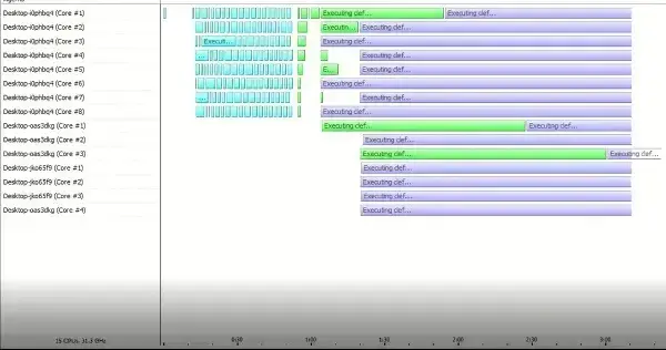 如何使用Incredibuild和Klocwork来提高DevOps生产力 - 知乎