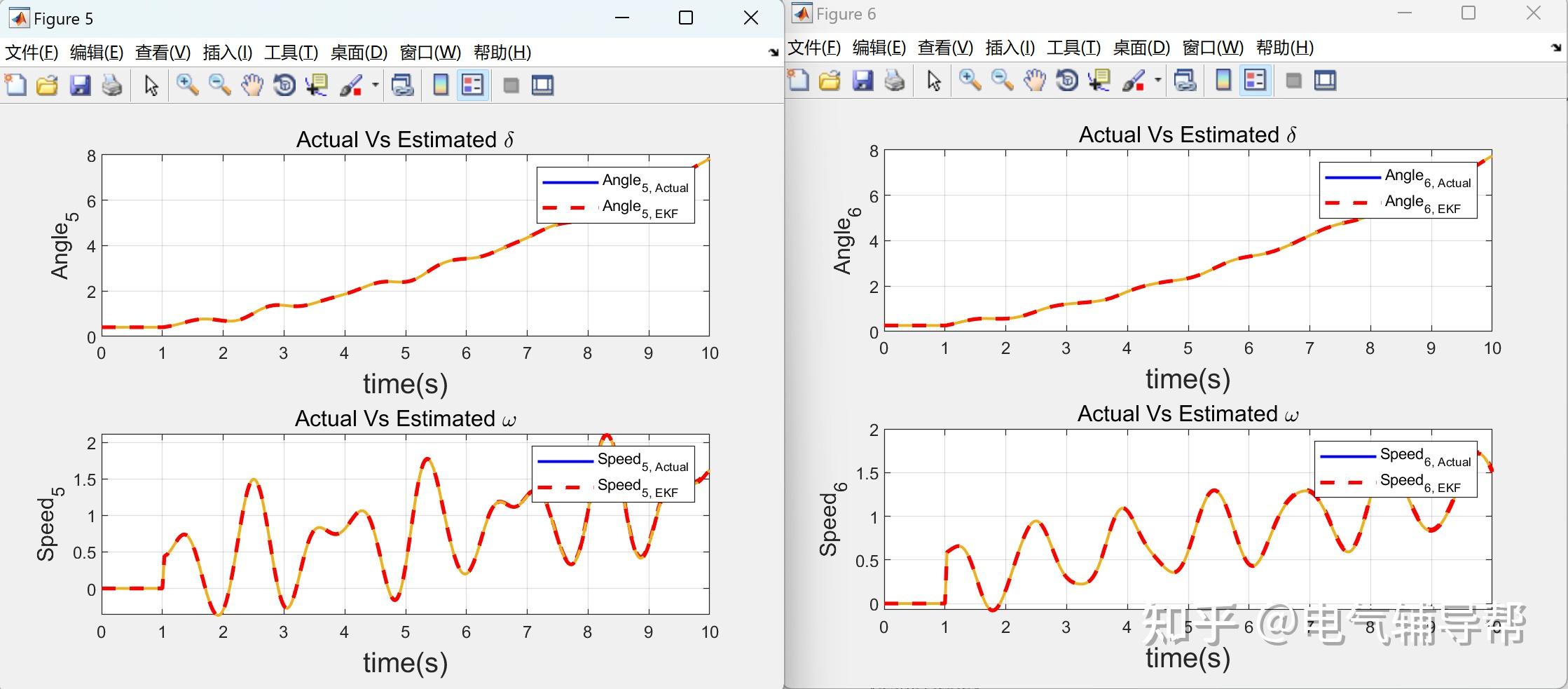 基于扩展(EKF)和无迹卡尔曼滤波(UKF)的电力系统动态状态估计(Matlab代码实现） - 知乎