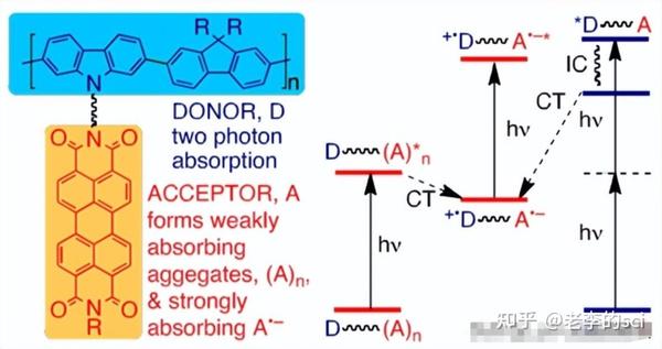 期刊要求提供的TOC图是什么？ - 知乎