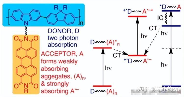 期刊要求提供的TOC图是什么？ - 知乎