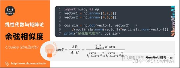 图解AI数学基础(1) | 线性代数与矩阵论（要点速查清单·完结🎉） - 知乎