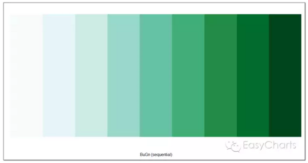 R语言颜色综合运用与色彩方案共享 - 知乎