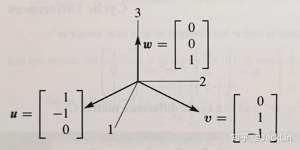 Gilbert Strang《线性代数》笔记·1.3 Matrices（矩阵） - 知乎