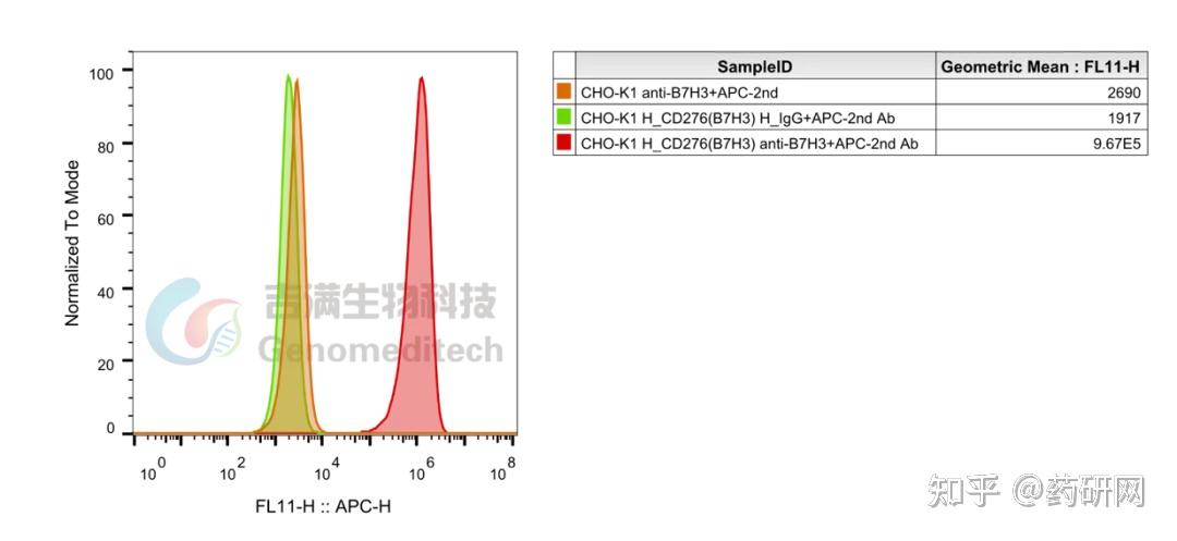 “下一个爆款ADC”？B7-H3（CD276）靶点赛道加速升温 - 知乎