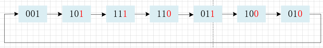 【Verilog编程】线性反馈移位寄存器（LFSR）原理及Verilog代码实现 - 知乎