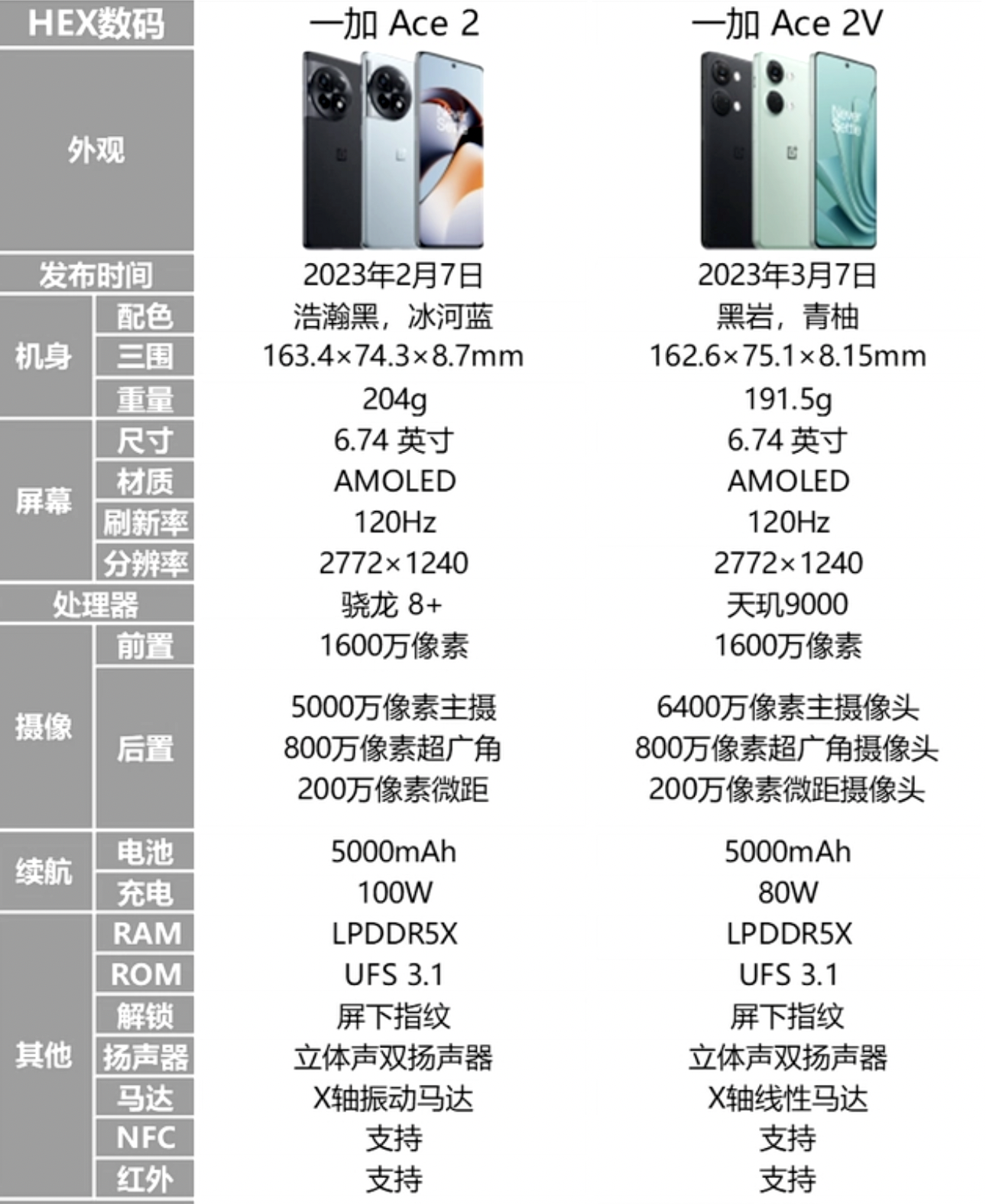 2023年618一加ace2怎么样？一加ace2缺点有哪些呀？一加ace2值得买吗？一加ace2和2v怎么选择？
