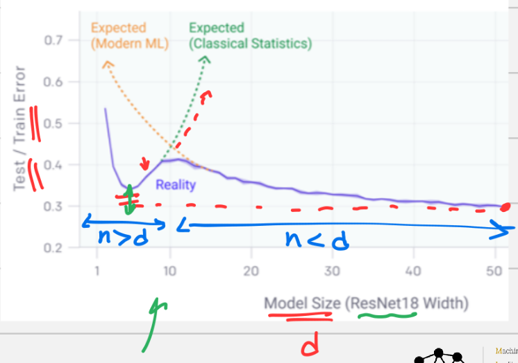 [Lecture Note] Optimization for Deep Learning, W1 - 知乎