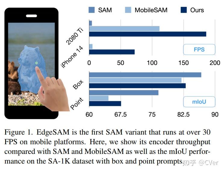 加速40倍！EdgeSAM：在移动设备上高效部署SAM - 知乎