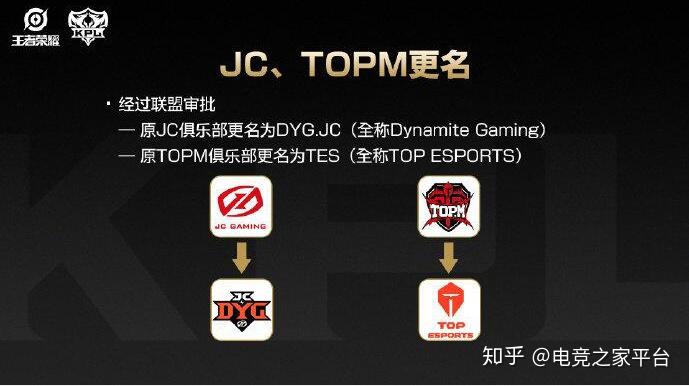 电竞之家：AG超玩会对BA黑凤梨的KPL席位收购，重回KPL秋季赛 - 知乎