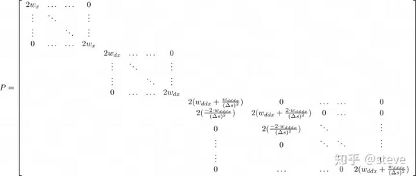 apollo 二次规划算法解析(PiecewiseJerkPathOptimizer) - 知乎