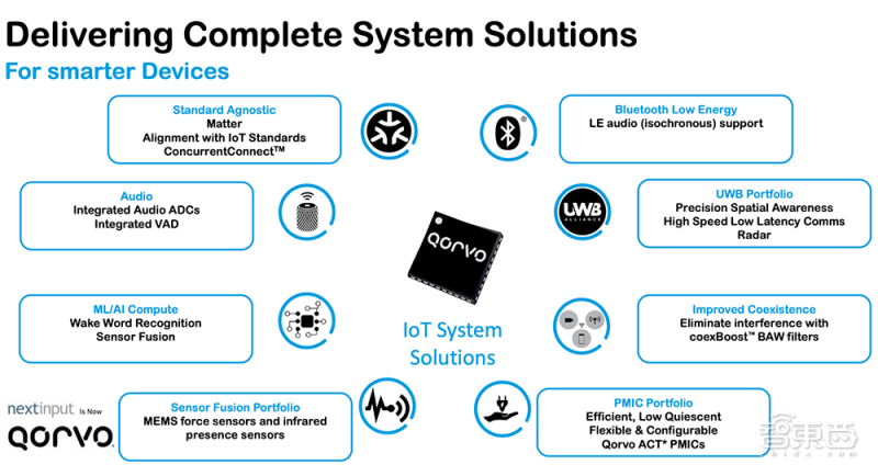 射频芯片巨头换道进击：助攻Matter打破生态壁垒，UWB市占率高达70% - 知乎