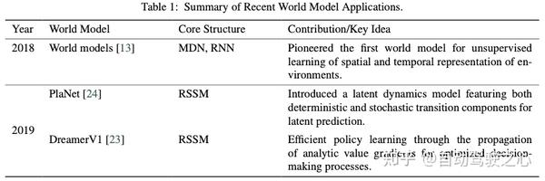 World Model | 理解世界，最新综述开启自动驾驶新时代~ - 知乎