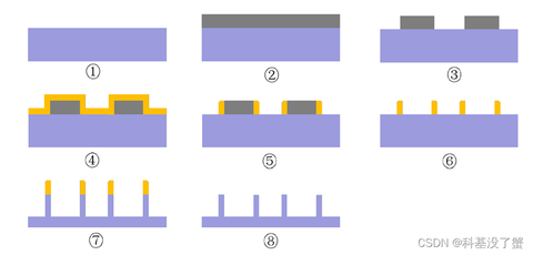 n型FINFET的版图绘制 - 知乎
