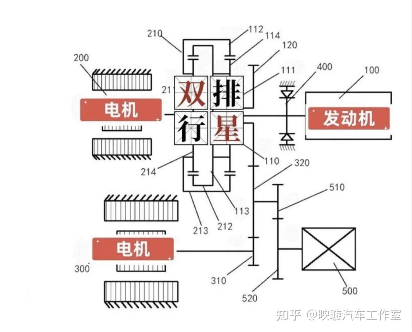提前探讨：比亚迪方程豹的DMo动力结构和前后双叉臂底盘悬架 - 知乎
