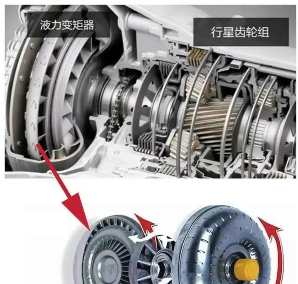 8AT变速器深度解析：不是所有的8挡都能称之为好变速器 - 知乎