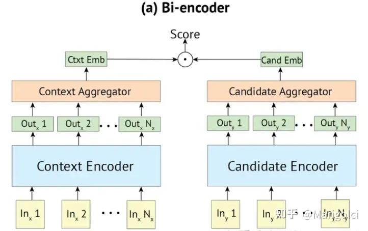 尊嘟懂嚒——poly encoder - 知乎