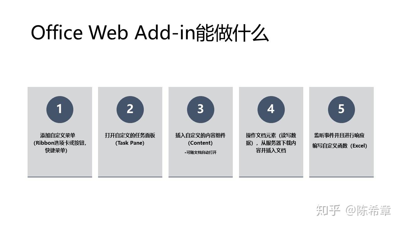 开发、调试和发布Office Web Add-in - 知乎