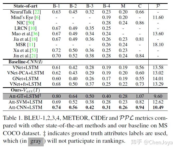 【CV+NLP】更有智慧的眼睛：图像描述（Image Caption）&视觉问答（VQA）综述（上） - 知乎
