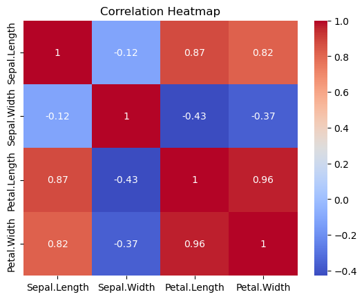 一文带您理解探索性数据分析(EDA)：如何解锁数据之门 - 知乎