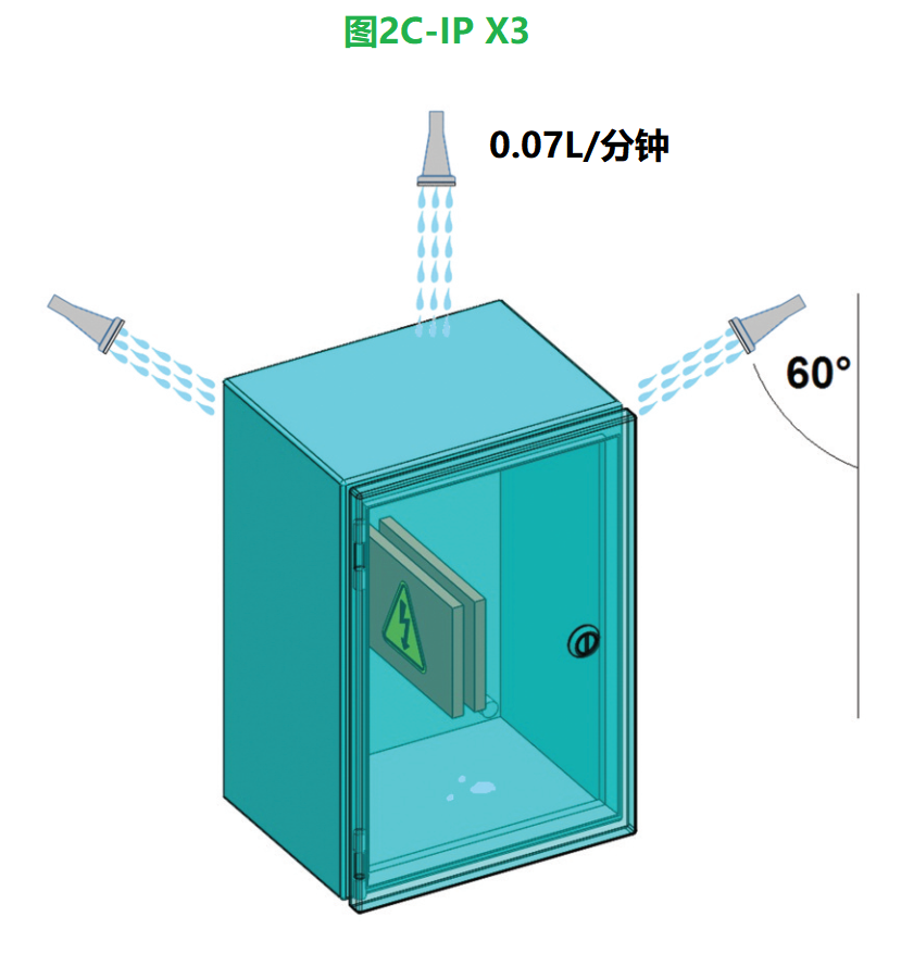 图解IP防护等级 - 知乎