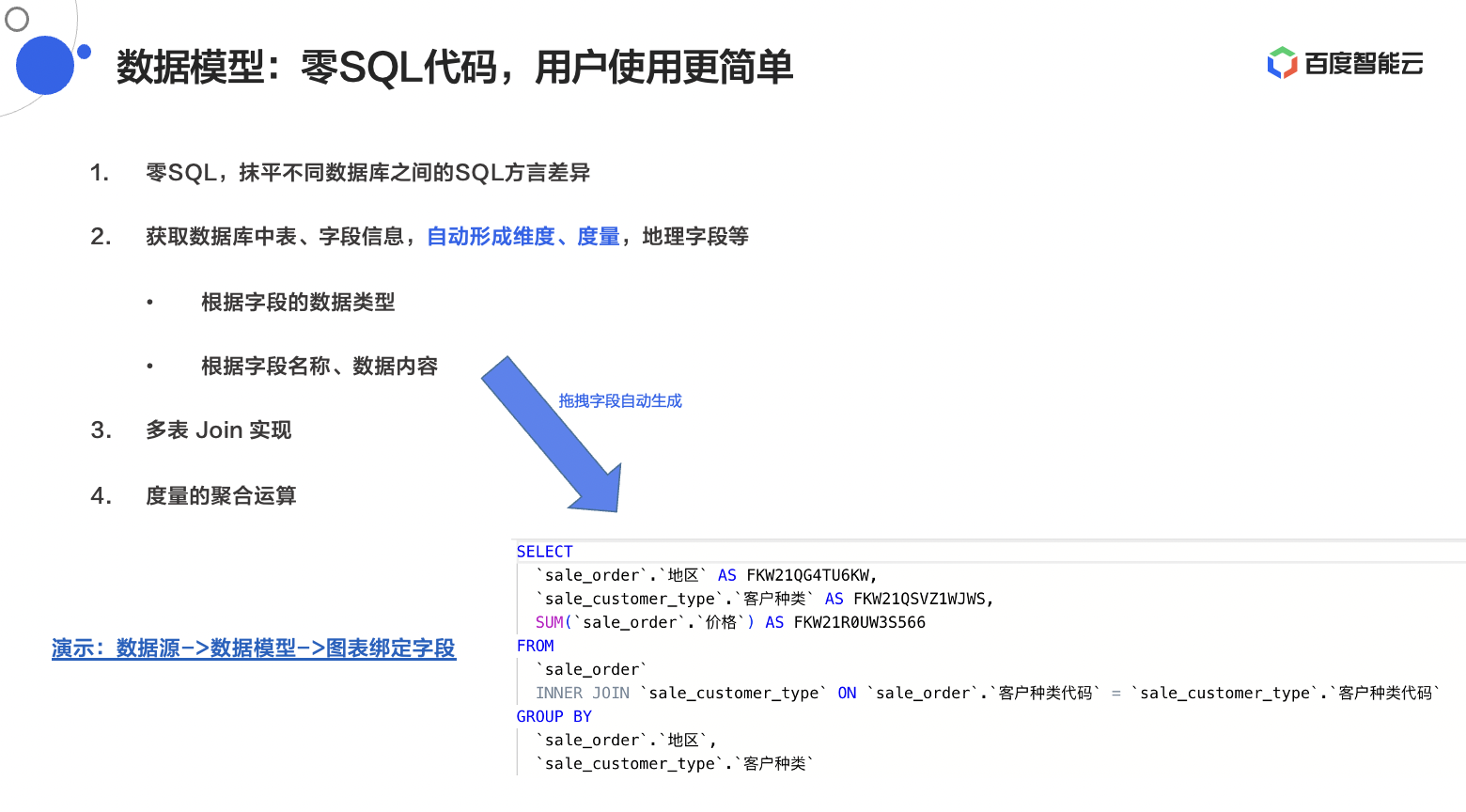 AI+BI+可视化，Sugar BI 架构深度剖析 - 知乎