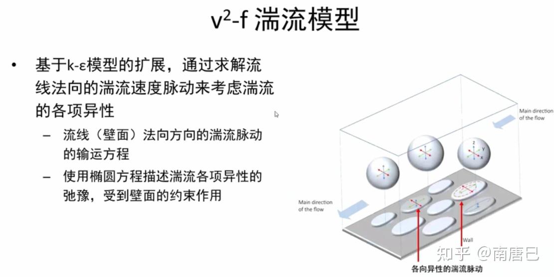 COMSOL-RANS 方程及湍流模型 - 知乎