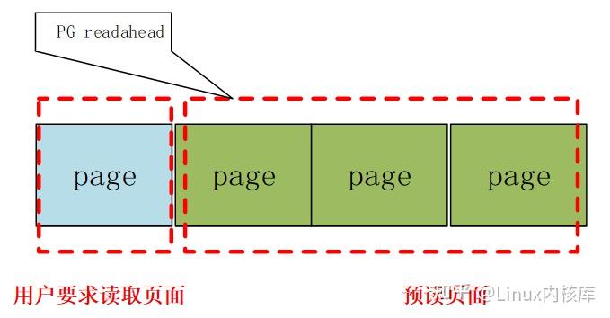 深入分析Linux内核File cache机制（上篇） - 知乎
