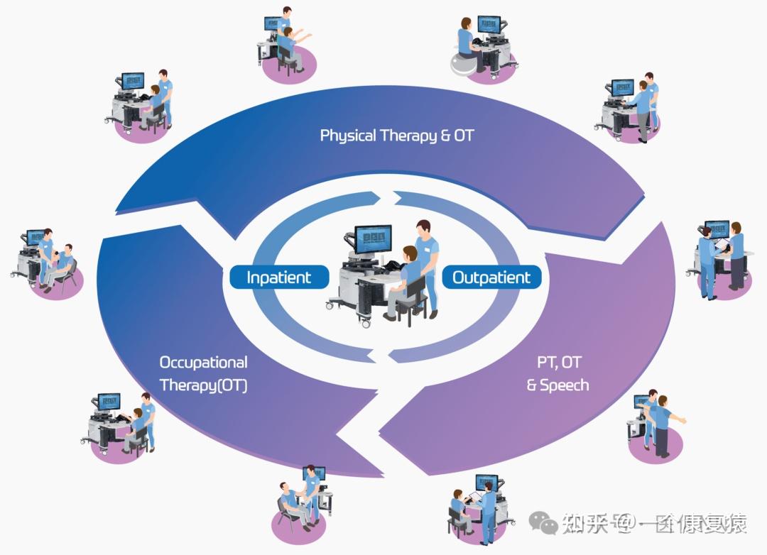 上肢康复训练设备InMotion ARM，已获得二类进口医疗器械注册证 - 知乎