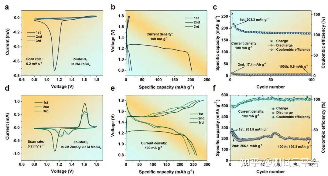 余桂华Angew：揭示水系Zn-MnO2电池溶解-沉积机制的主导地位 - 知乎