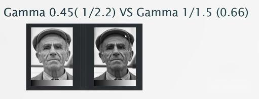 gamma概念的概述 - 知乎