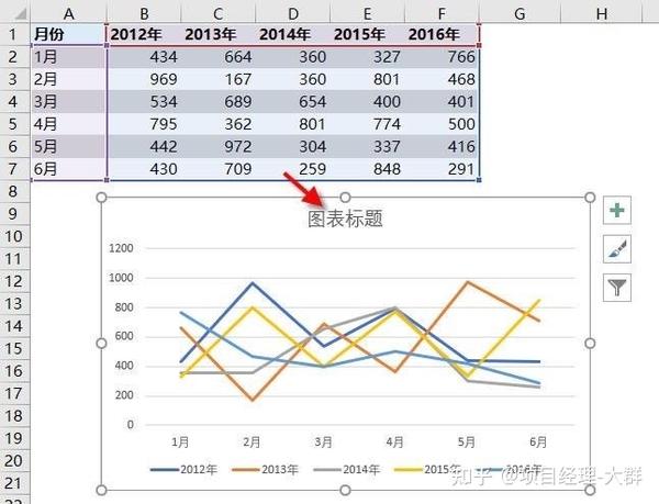 Excel动态折线图做法（简单高效，一学就会） 知乎