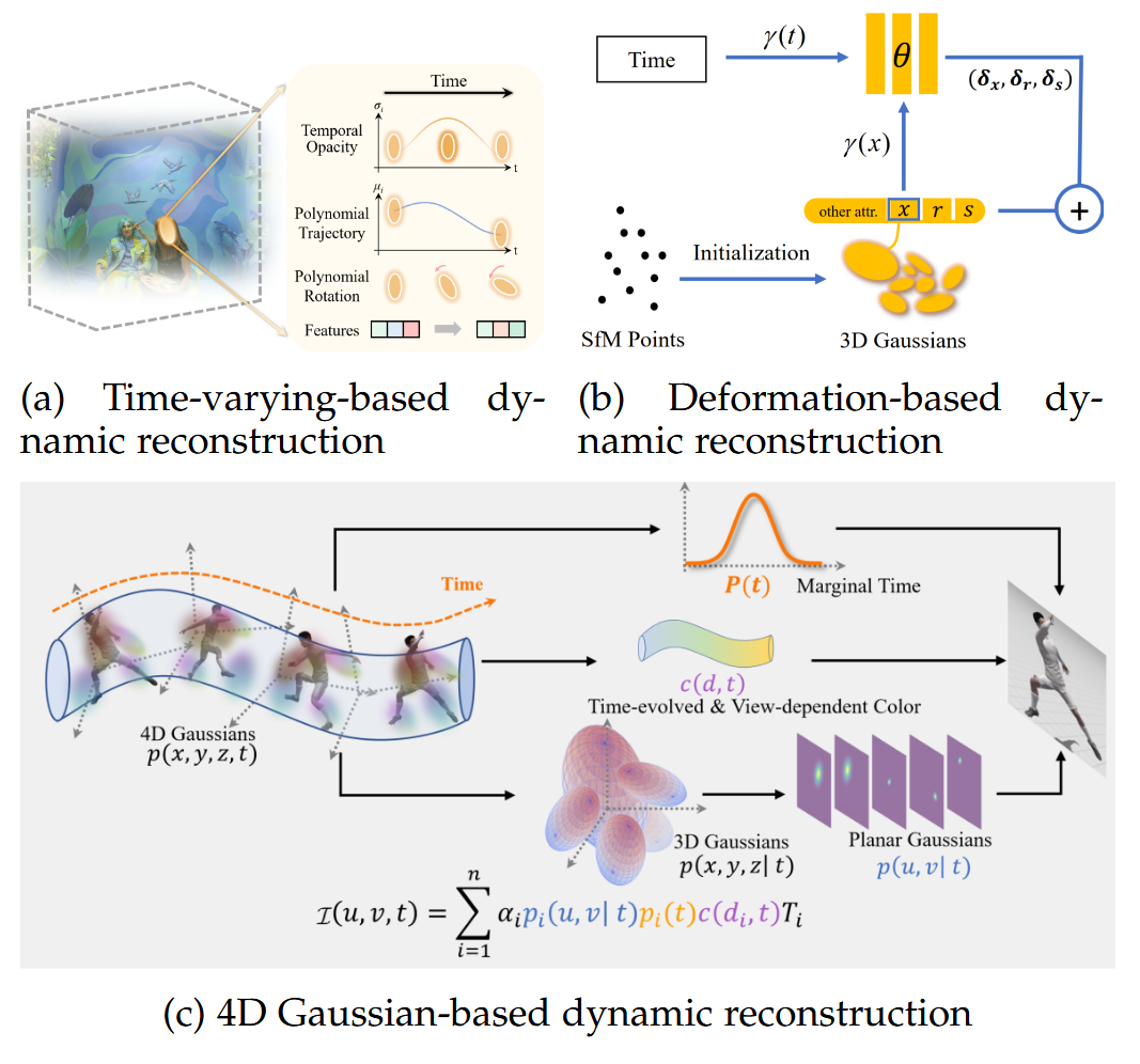 3D Gaussian Splatting in Robotics: A Survey 3DGS在机器人领域的综述 - 知乎