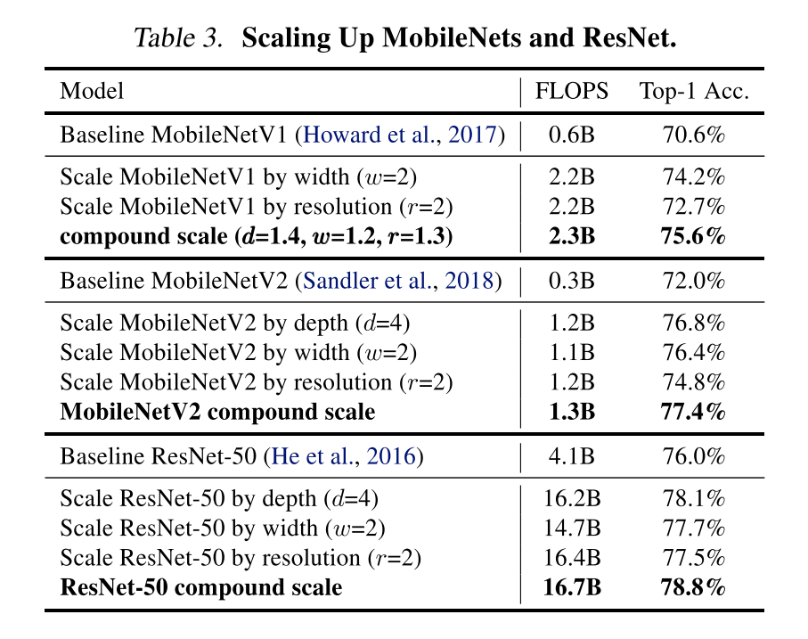 【论文笔记】EfficientNet - 知乎