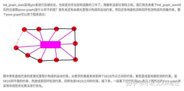 hdl_graph_slam|g2o优化|graph_slam.cpp|源码解读(七) - 知乎