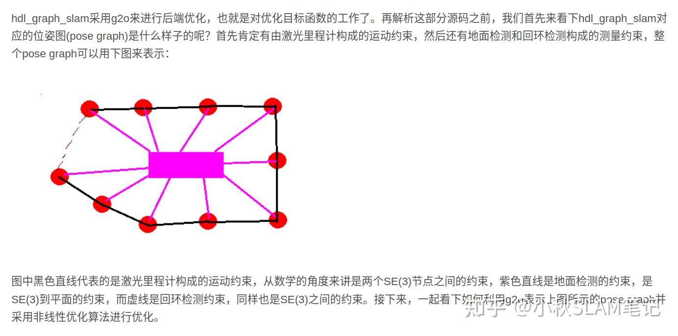 hdl_graph_slam|g2o优化|graph_slam.cpp|源码解读(七) - 知乎