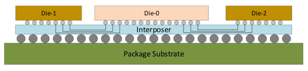 Chiplet：大算力的翅膀 - 知乎