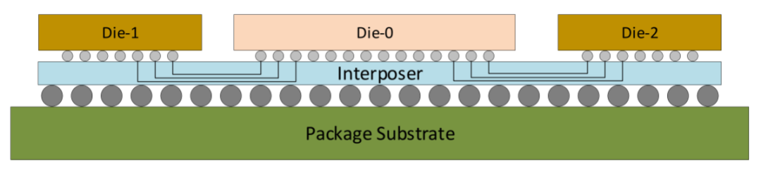Chiplet：大算力的翅膀 - 知乎